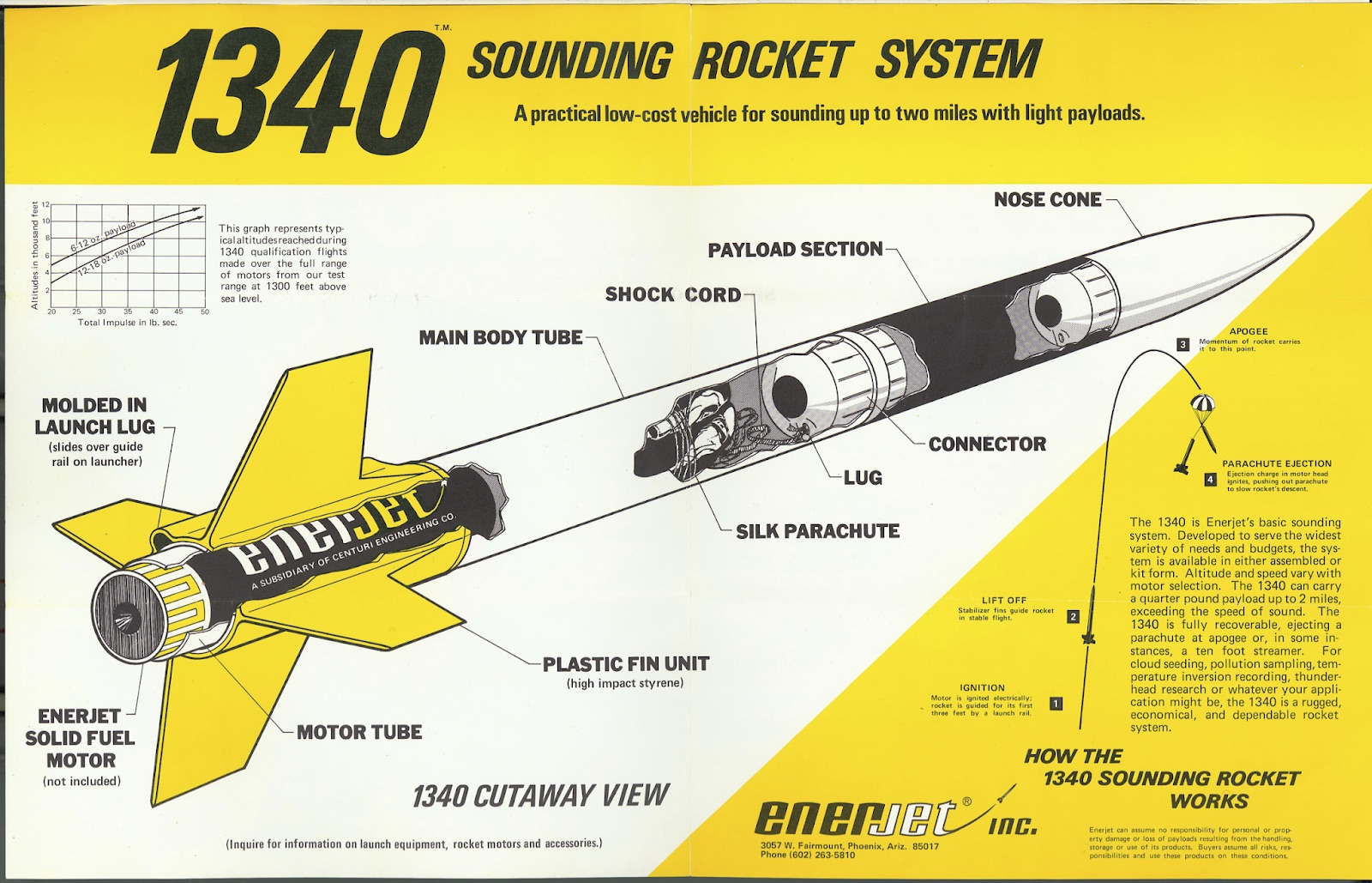 enerjet 1340 Clone Part 1 – That ’70s Rocketeer